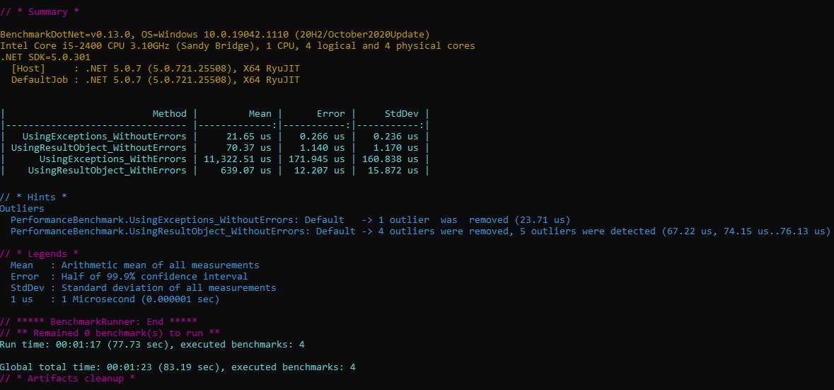 To Throw or To Return (Exceptions vs Result Object)? | Youssef Sellami
